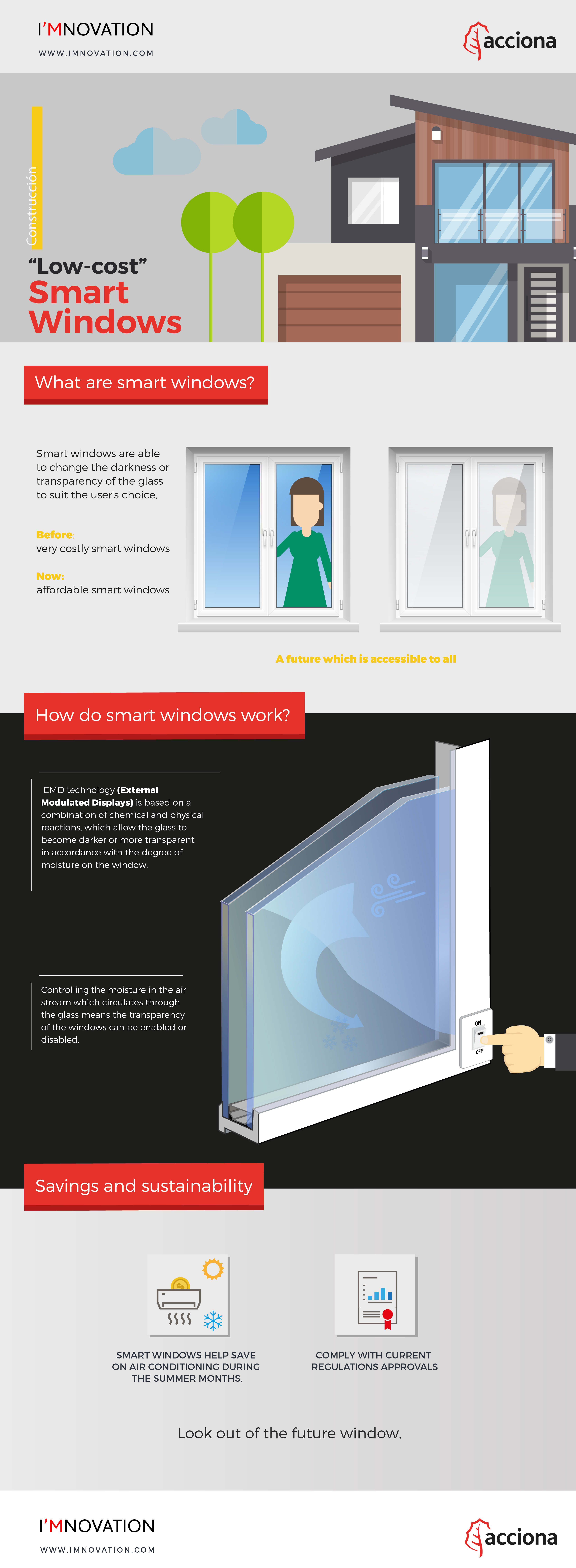 Low-cost smart windows | I'MNOVATION Low-cost smart windows | I'MNOVATION